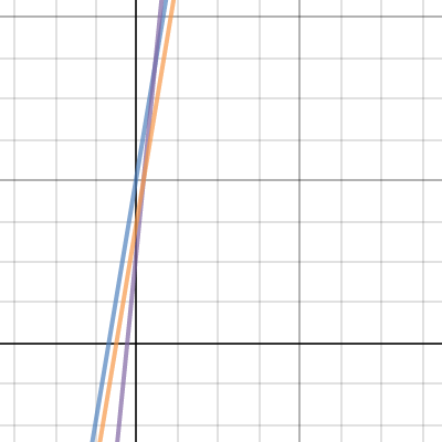 3 equations graph | Desmos