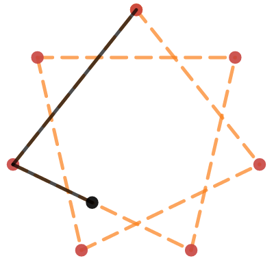 Drawing Regular Star Polygons | Desmos