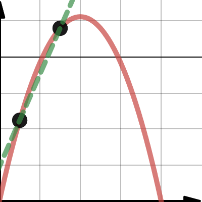 Karin Projectile 2 | Desmos