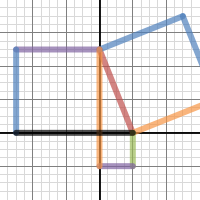 Lines: Slope Intercept Form 2 | Desmos
