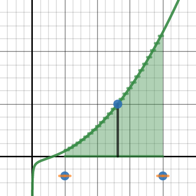 Integralregning (7) | Desmos
