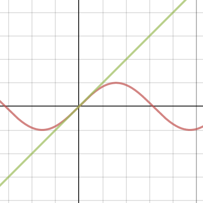 Taylor polynomials of sin(x): A beginning | Desmos
