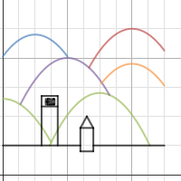 Landscape - Maddy Parra - Module 4 | Desmos