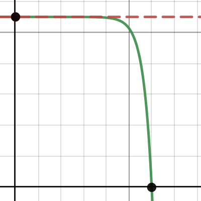 exponential with intercepts | Desmos