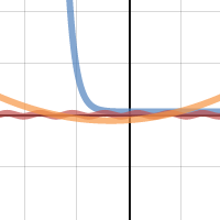 Three Functions | Desmos