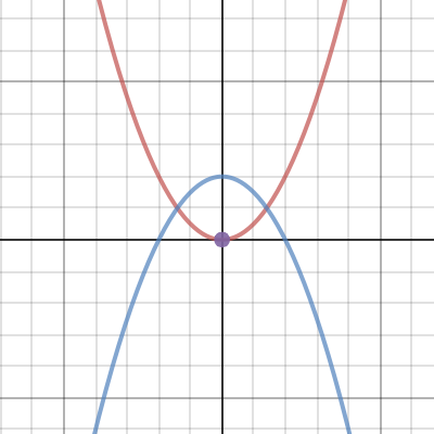 Parabolas: Vertex Form | Desmos