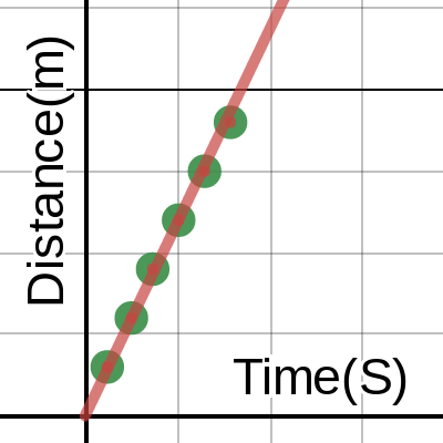 0L - Data Analysis in Desmos Startup File 2 | Desmos