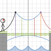 Help me! - Level 1 - Build a Bridge | Desmos