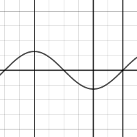 Trigonometry: All the Trig Functions | Desmos