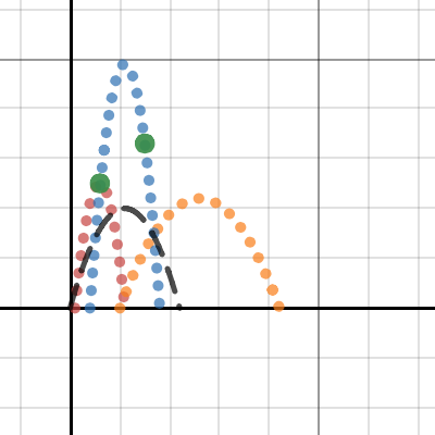 Angry Birds Graphs | Desmos