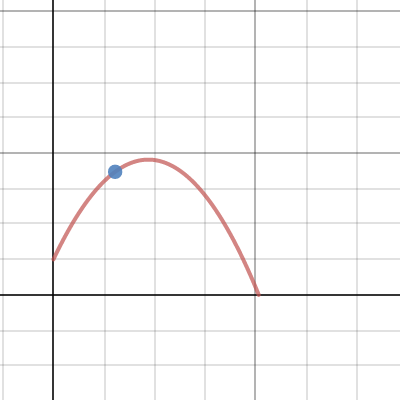 Ball throw | Desmos