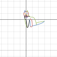 Cat Math Proj | Desmos
