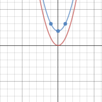Math 3 - Transformations Practice | Desmos