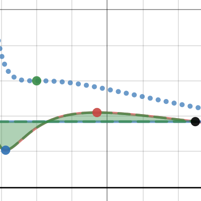 Van der waals - with approximate pressure | Desmos