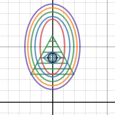 Illuminati | Desmos