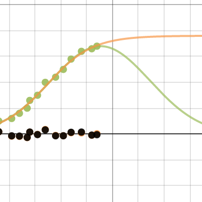 Stamp Prices Graph| Desmos