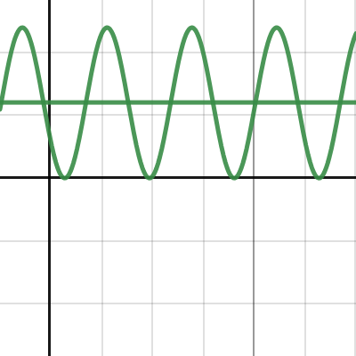 potenca-H | Desmos