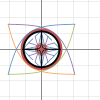 Maths Summative | Desmos