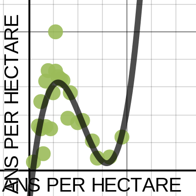 Chapter 4 Performance Task | Desmos