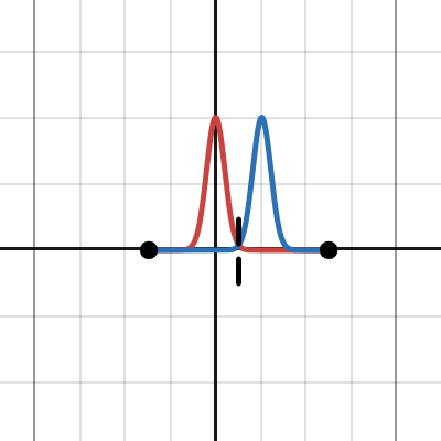 Definite Integral Fact| Desmos