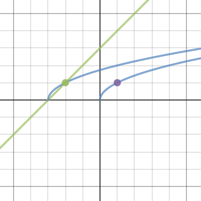 unit 5 test problem 2 | Desmos