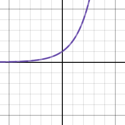 General Exponential | Desmos