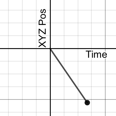 Moon position | Desmos