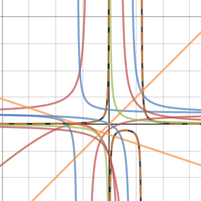 Multiplying/Dividing/Simplifying Rational Expressions.Handley | Desmos