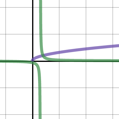 Function Transformation Practice 1 | Desmos