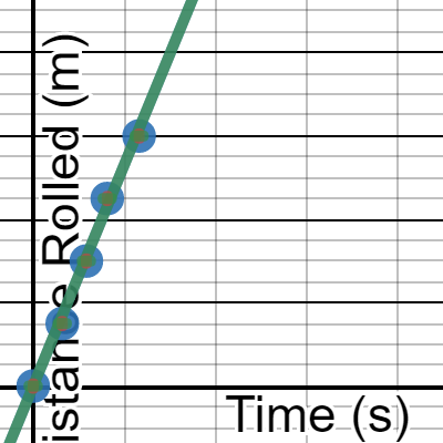 Rolling Ball on Ground Lab- High Ramp | Desmos