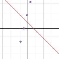 Review of Graphing for Pre-Algebra after Spring Break #9| Desmos