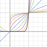 Exponentiation | Desmos