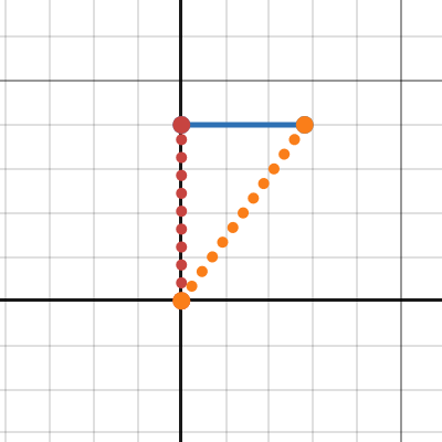 0.7c from space | Desmos