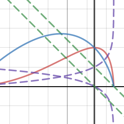 Rocket Energy Problem - Ratio Focus | Desmos