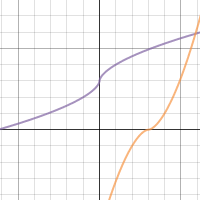 Ejercicio 1 | Desmos