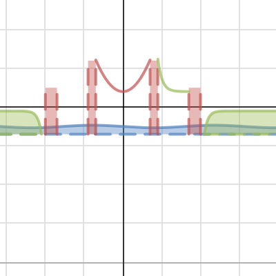 Golden Gate Bridge | Desmos