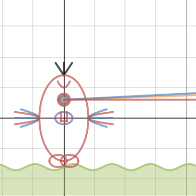 cyclopes- Imani Melendez | Desmos