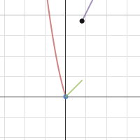 Bloque 1 tema 4 ejercicio 2 | Desmos
