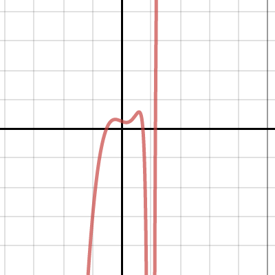 Combined Functions| Desmos