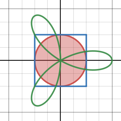 Types of plots | Desmos
