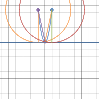 parabola form | Desmos