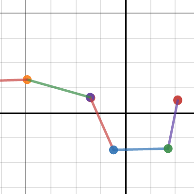 arrow| Desmos
