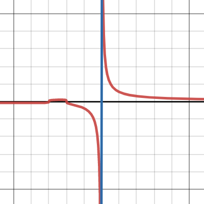 slammin4d Algebra problem with radicals intersection | Desmos