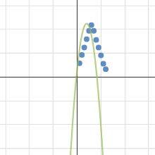 quad regeression | Desmos