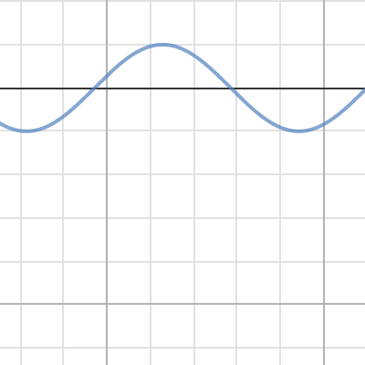Harmonic Motion | Desmos