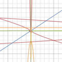 MAGIC | Desmos