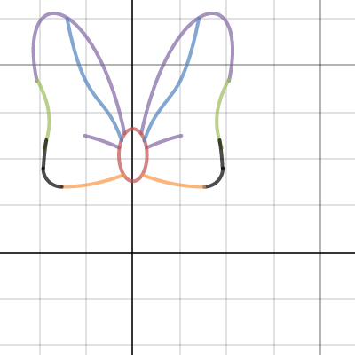 Minnie Mouse Graph | Desmos