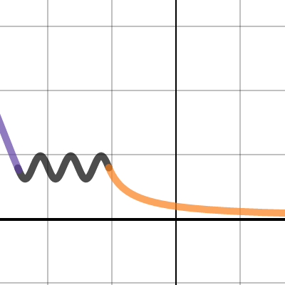 Roller Coaster: Math Summative #4.1 | Desmos