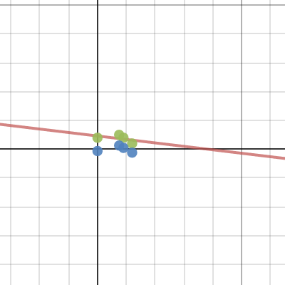 Graphing Project | Desmos