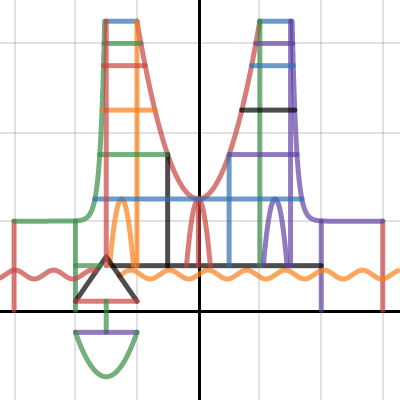 Golden Gate Bridge | Desmos